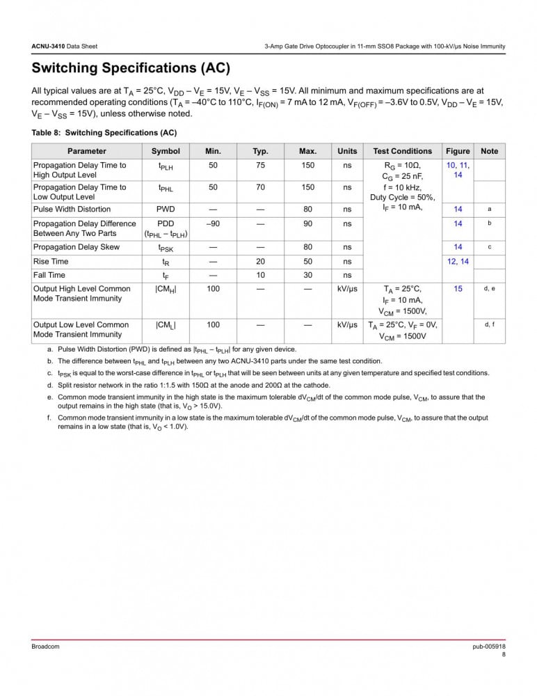 ACNU-3410 datasheet page 8
