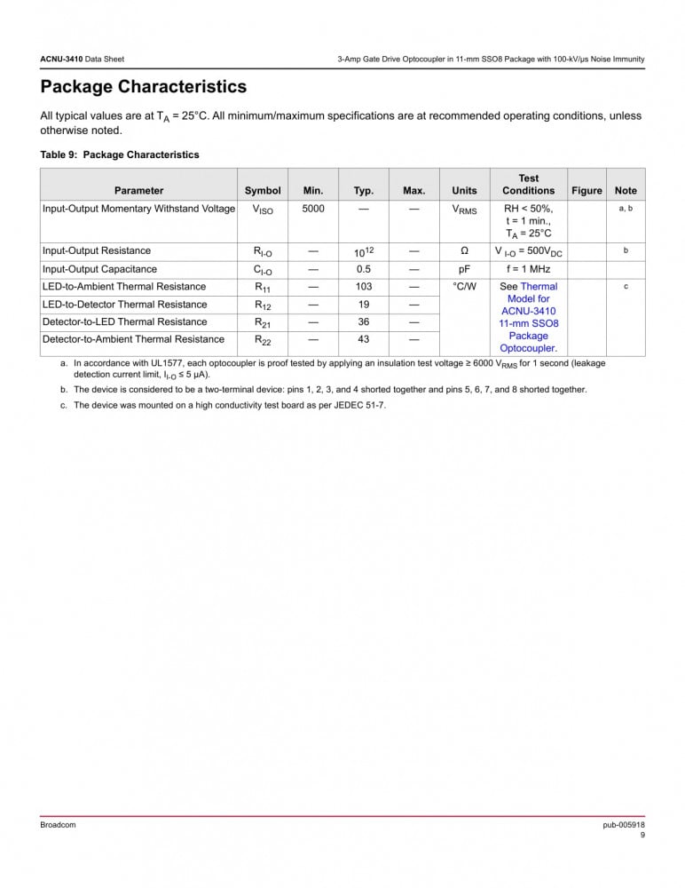 ACNU-3410 datasheet page 9