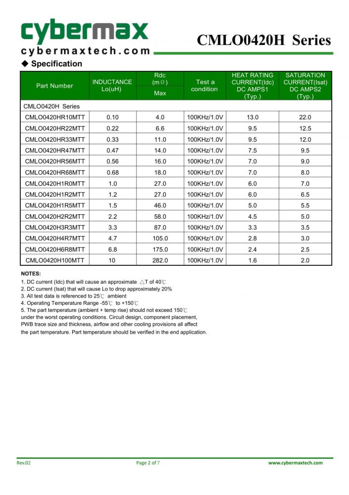 Cybermax CMLO0420H datasheet page 2