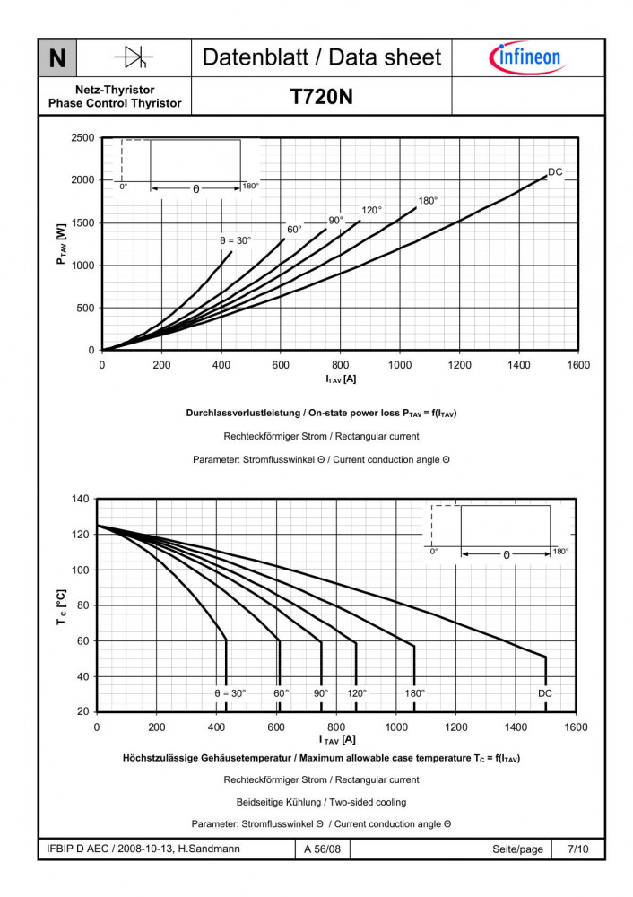 T720N16TOF datasheet page 7