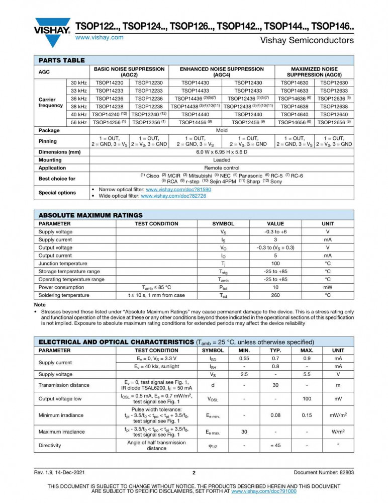 TSOP14638 technical document page 2