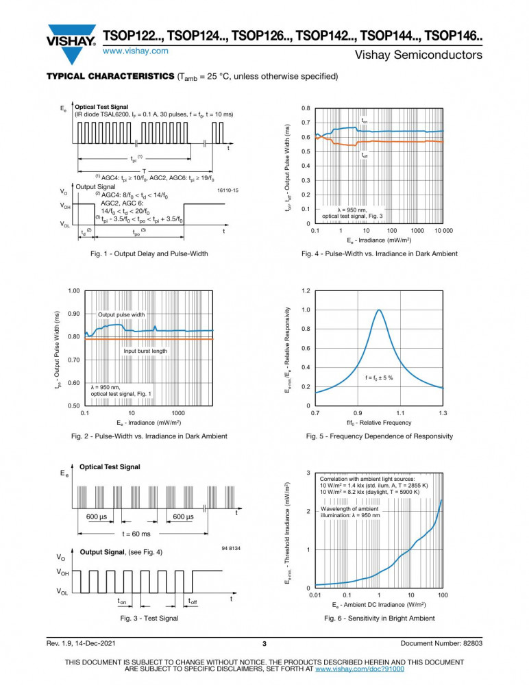 TSOP14638 technical document page 3
