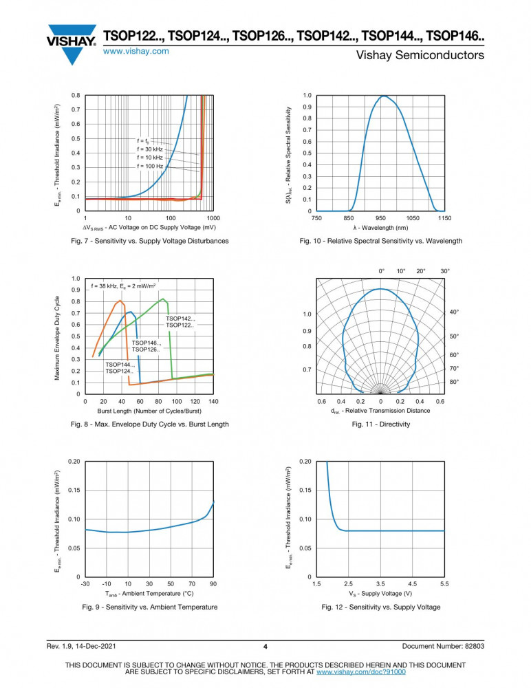TSOP14638 technical document page 4