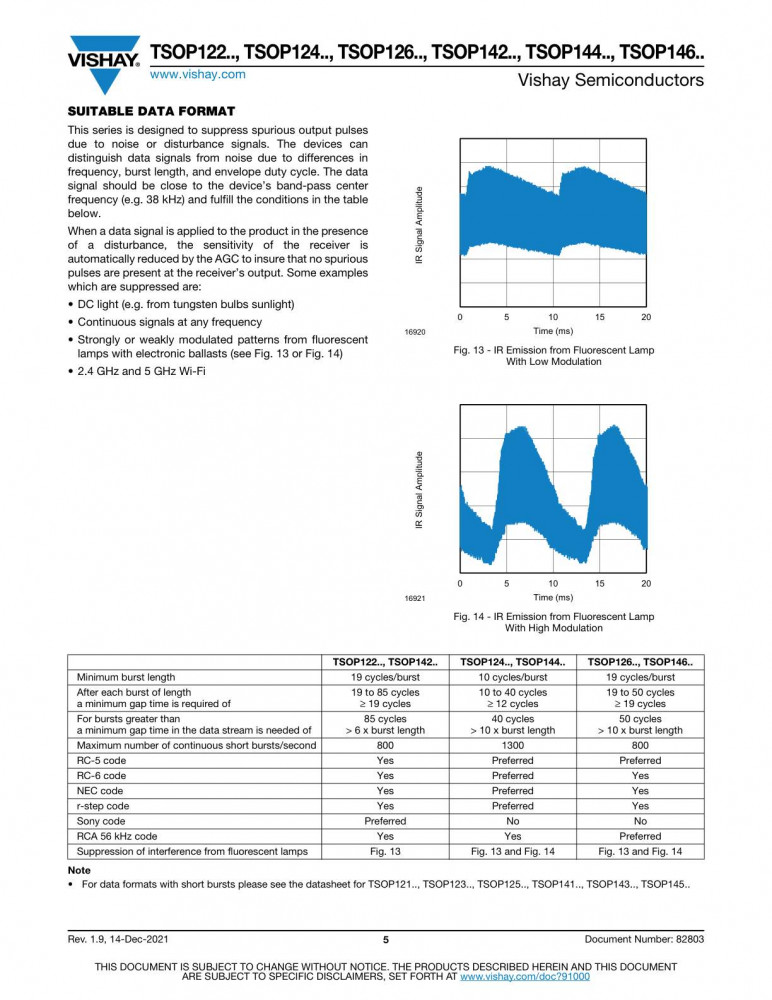 TSOP14638 technical document page 5