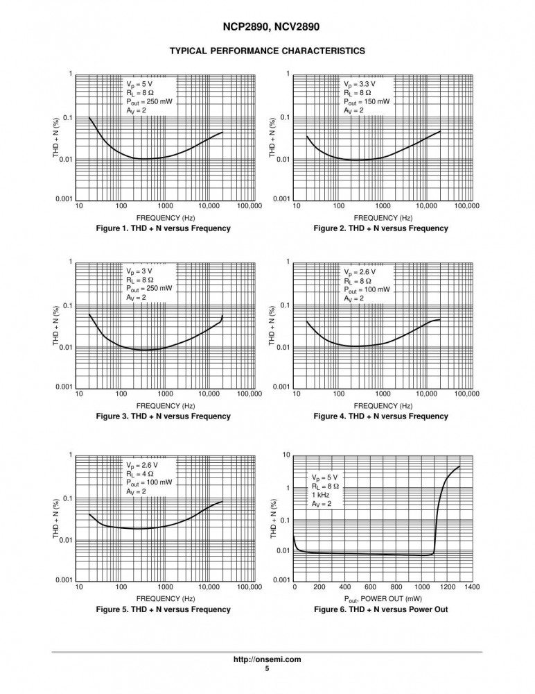 NCP2890 datasheet page 5