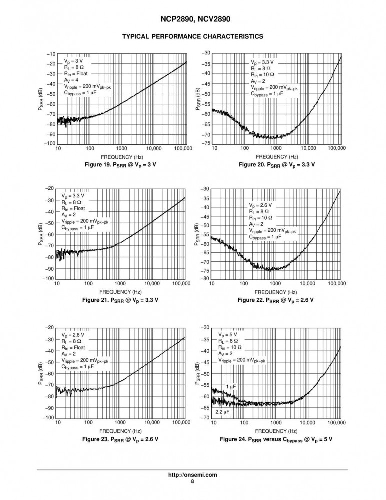 NCP2890 datasheet page 8