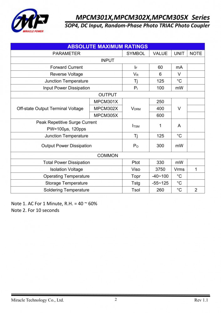 MPCM3023 datasheet page 2