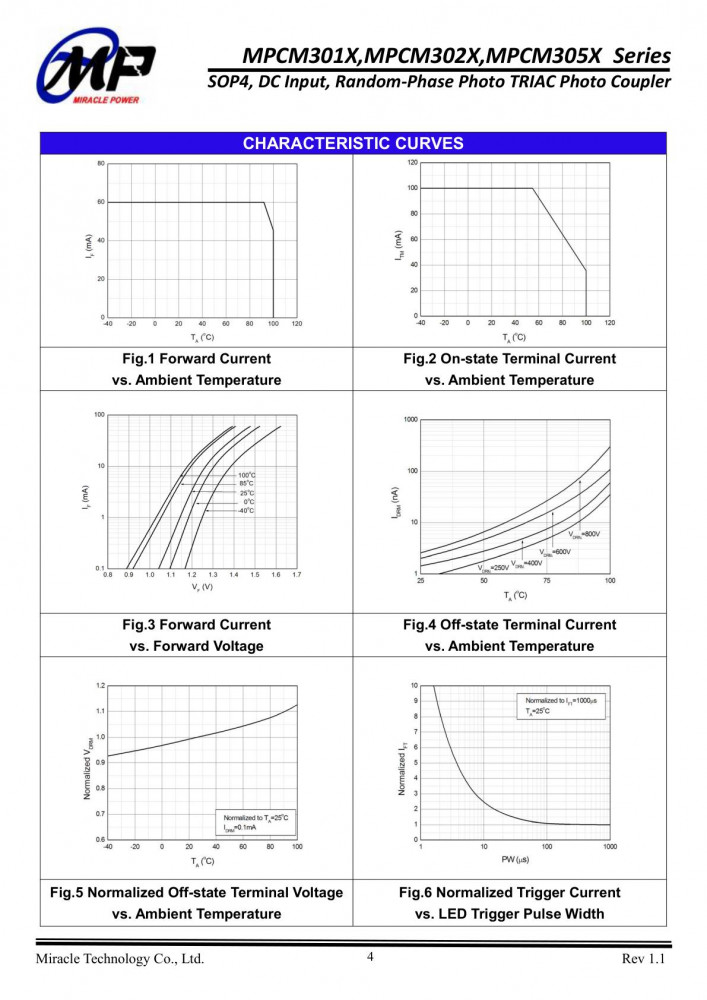 MPCM3023 datasheet page 4