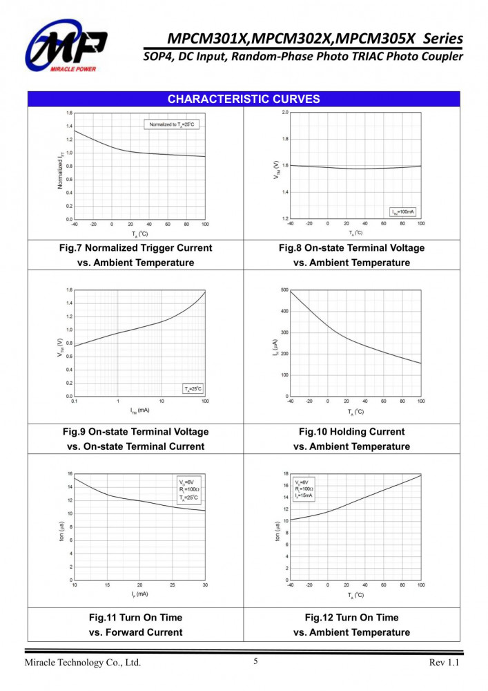 MPCM3023 datasheet page 5