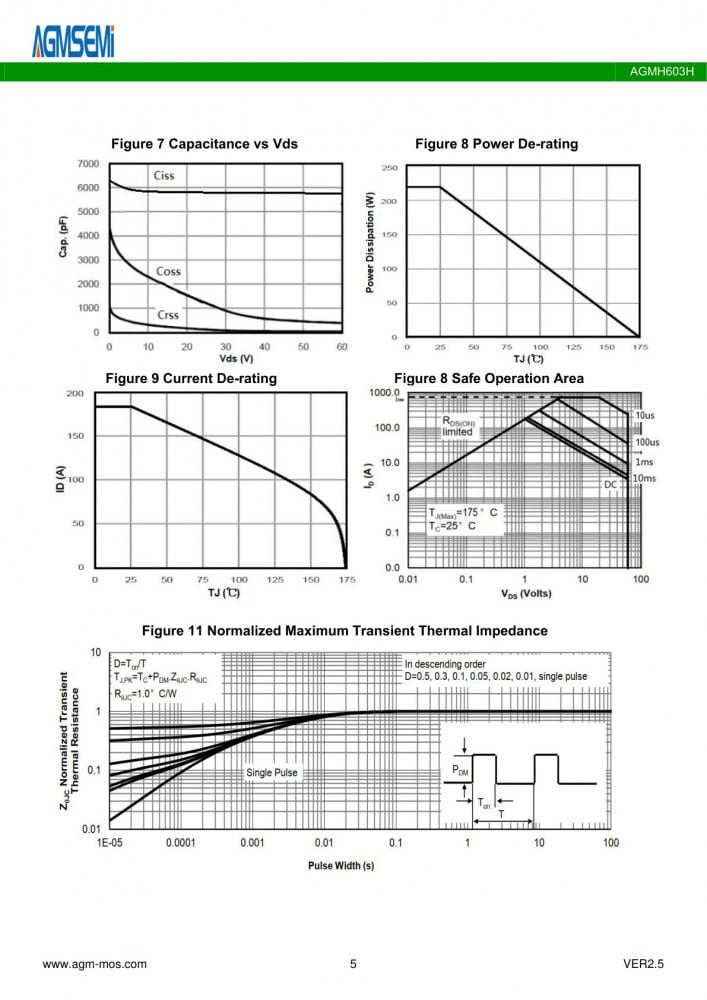 AGMH603H datasheet page 5