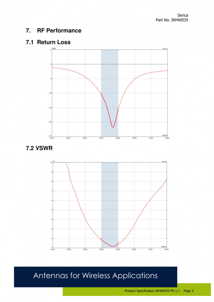 SR4W035 datasheet page 3