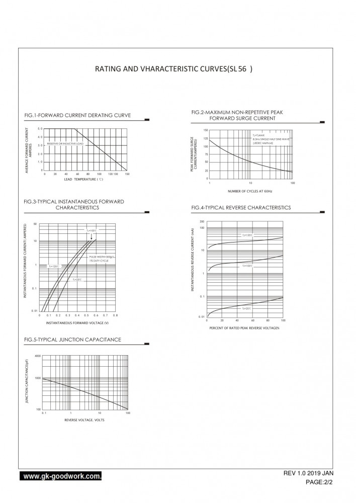 GOODWORK SL56-SMA datasheet page 2