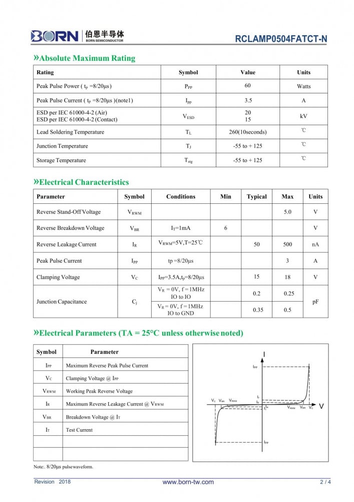 RCLAMP0504FATCT-N datasheet page 2
