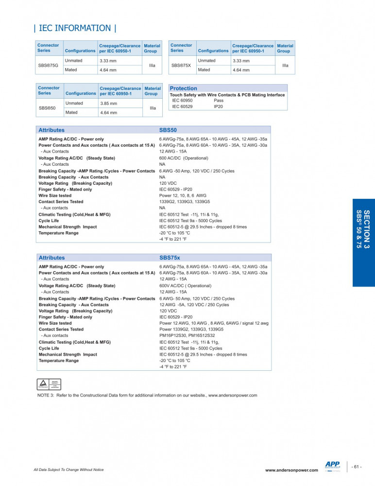 SBS75X documentation page 5