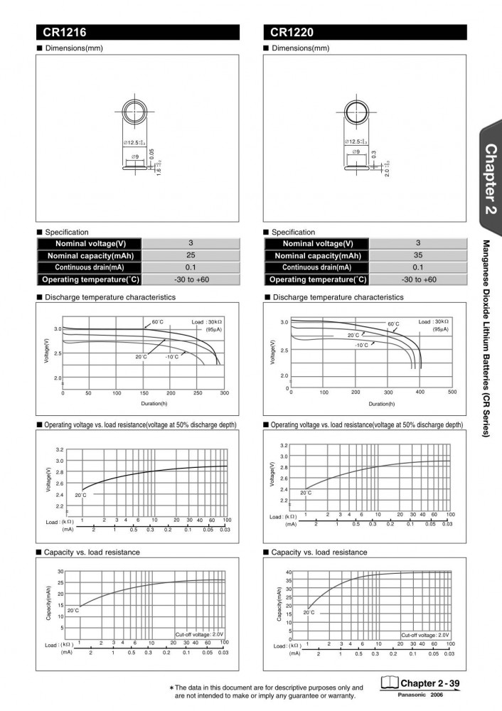 CR-1220/HFN product technical document image