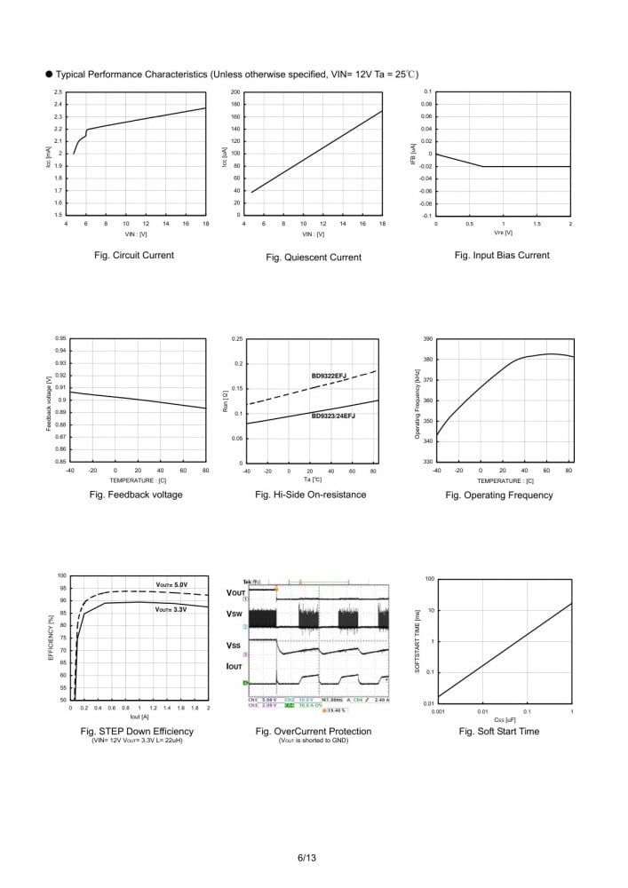 BD9322EFJ technical document page 6
