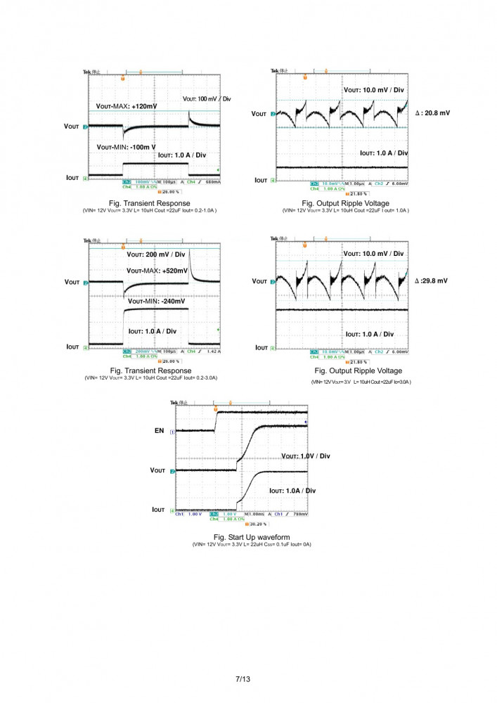 BD9322EFJ technical document page 7