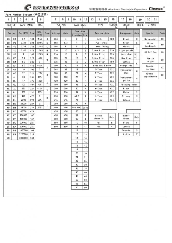 AP277L420N45RR0VS2SP0 document page 4