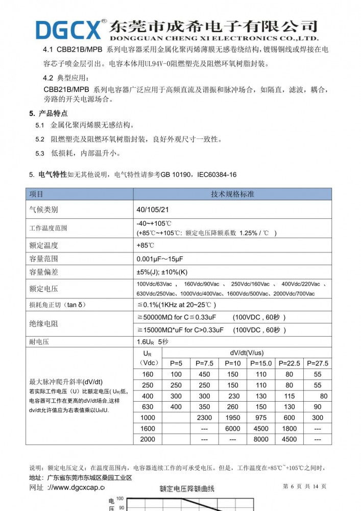 DGCX approval document page 6