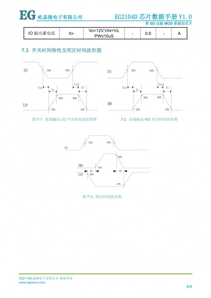 EG2104D datasheet page 9