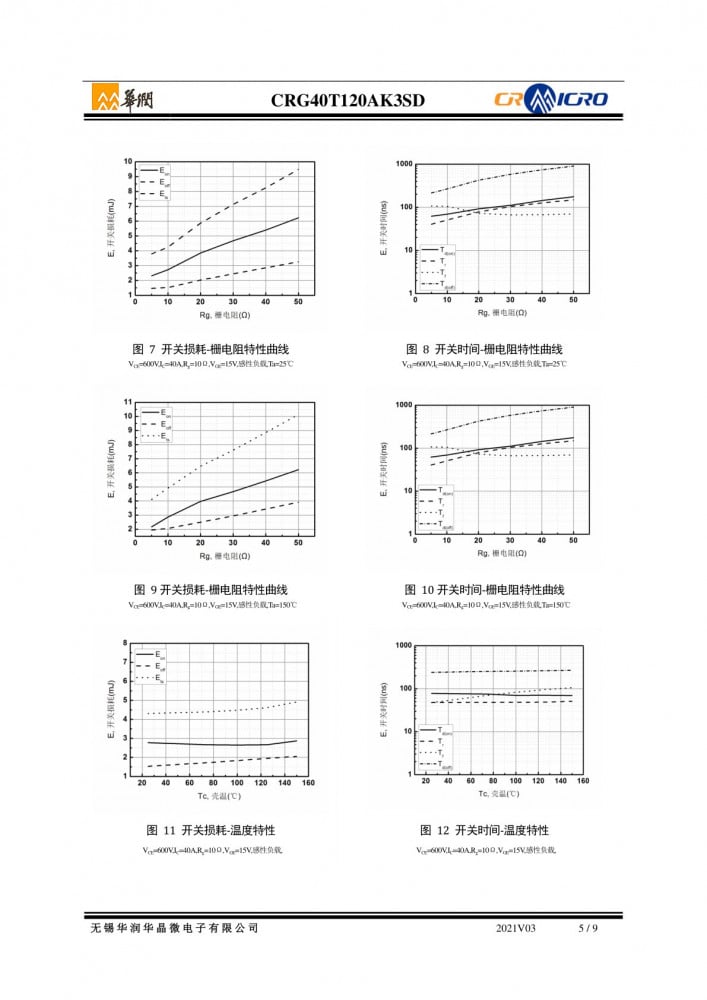 CRG40T120AK3SD datasheet page 5