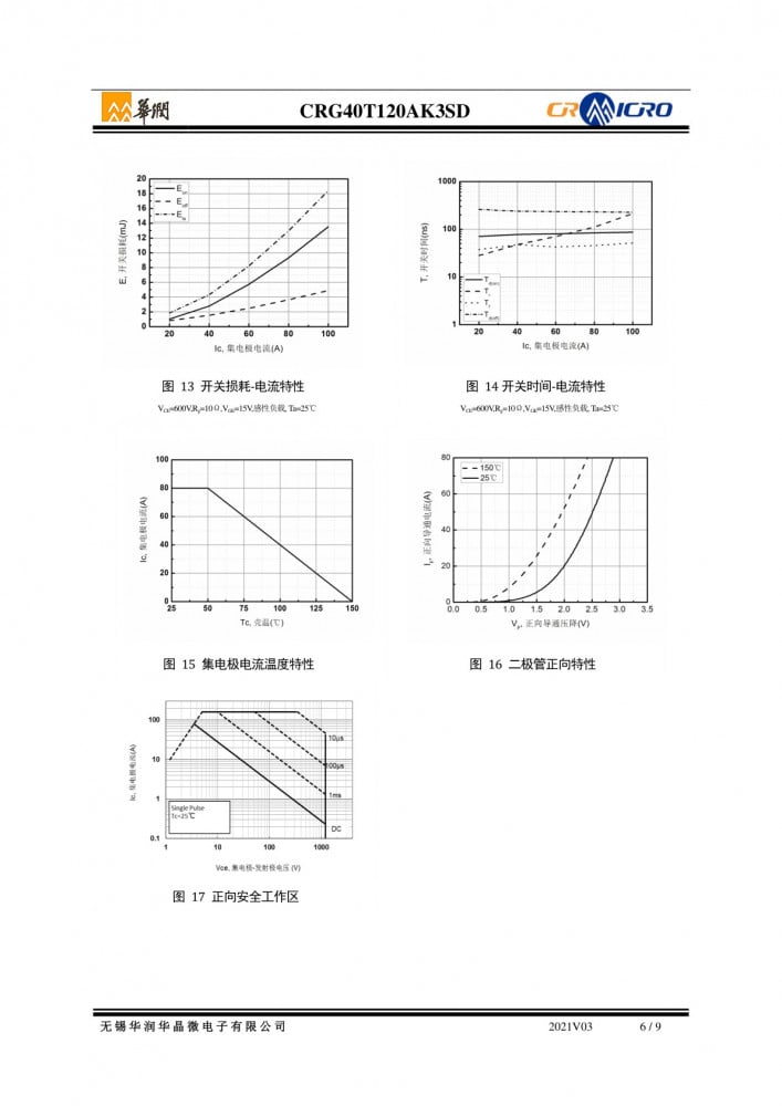 CRG40T120AK3SD datasheet page 6
