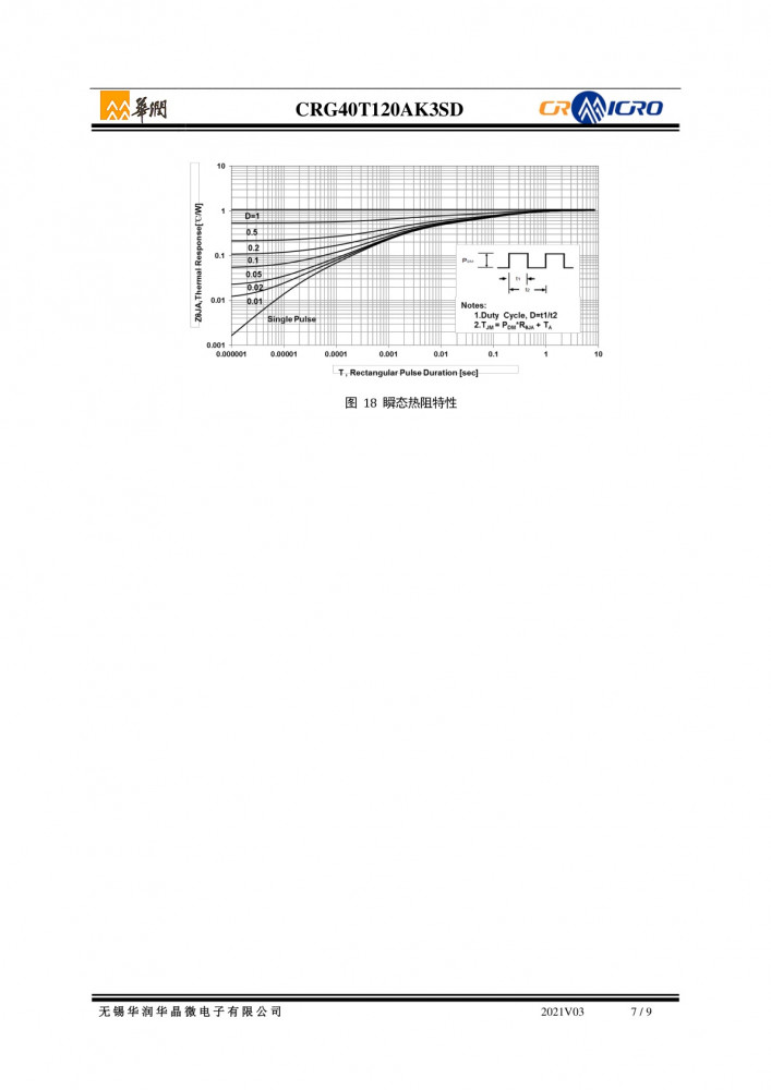 CRG40T120AK3SD datasheet page 7