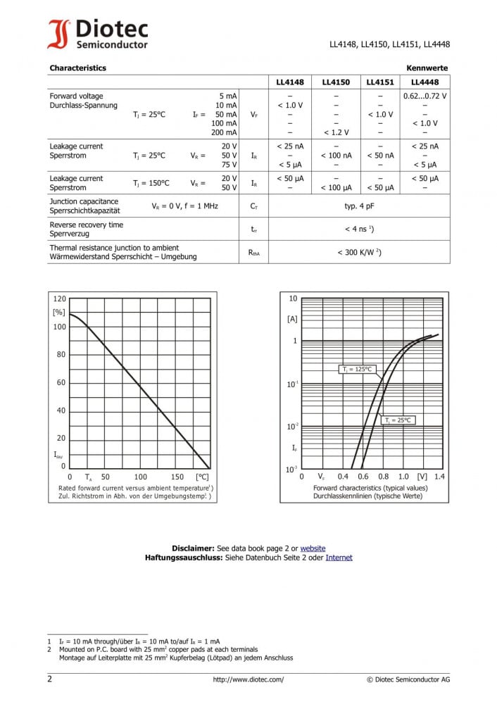 DIOTEC LL4148 datasheet page 2