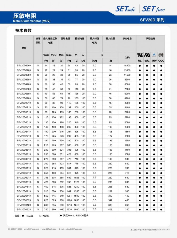 SFV20D561KM datasheet page 5