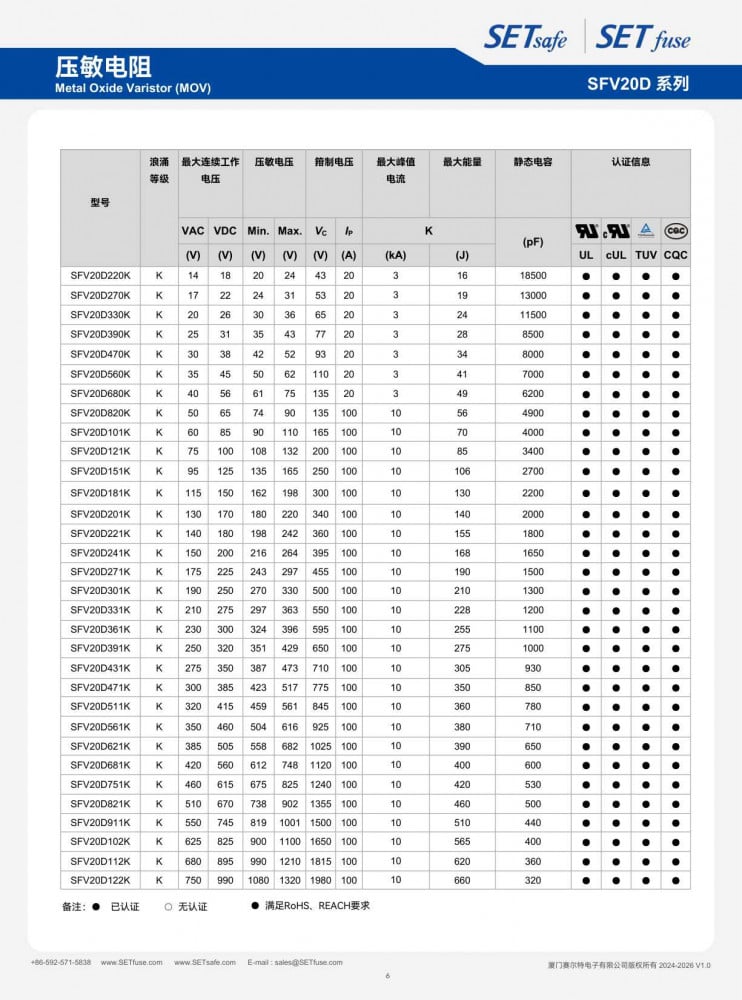 SFV20D561KM datasheet page 6
