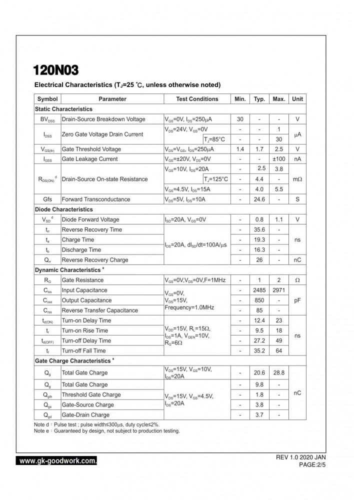 120N03 datasheet page 2