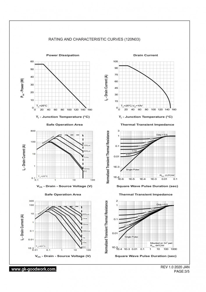 120N03 datasheet page 3