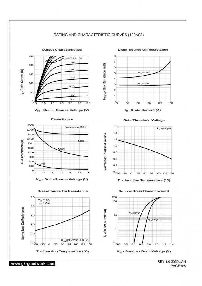 120N03 datasheet page 4