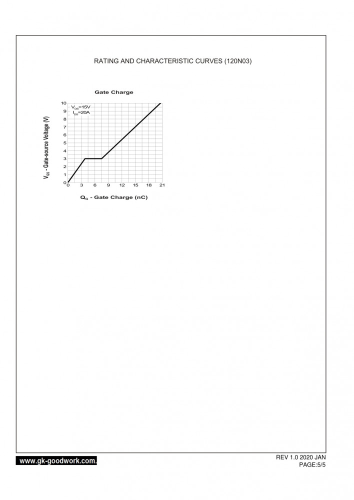 120N03 datasheet page 5