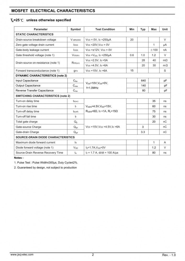 CJQ9926 datasheet page 2