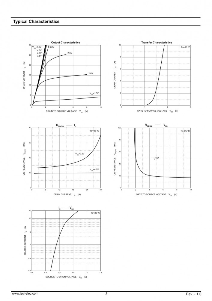 CJQ9926 datasheet page 3