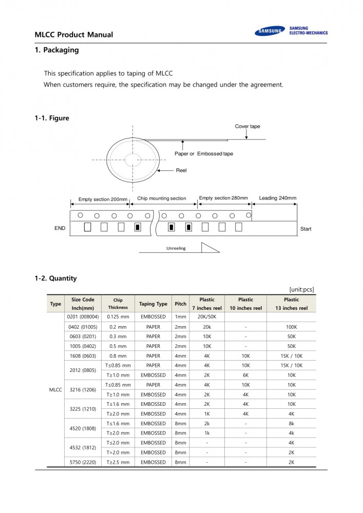 CL05A105KP5NNNC specification page 4