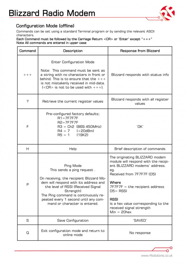 BLIZZARD-868 technical document page 5