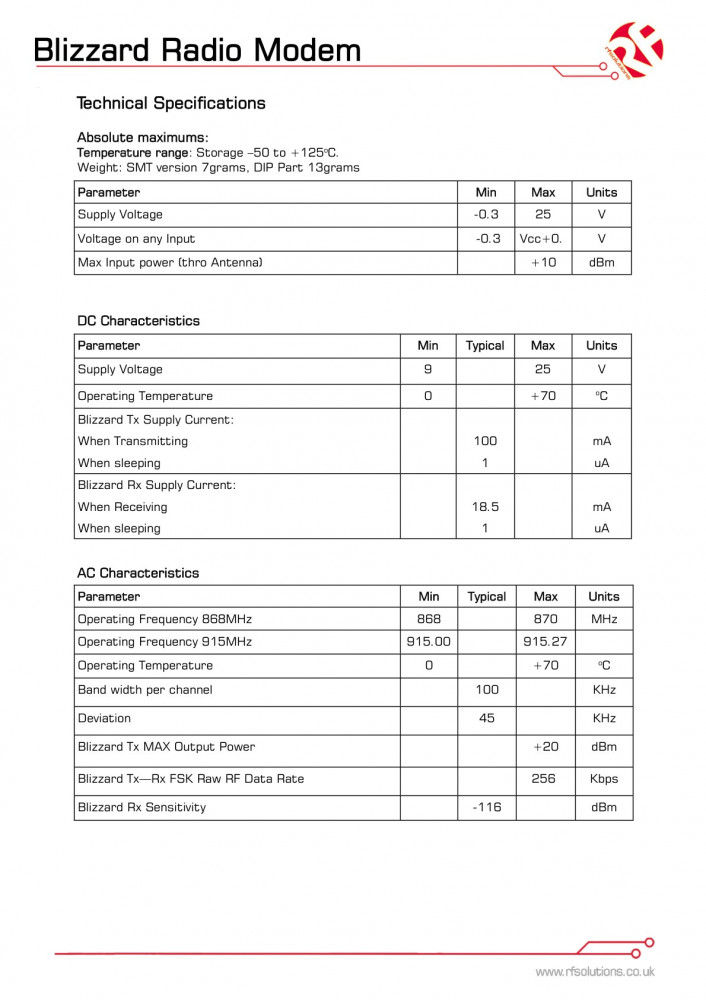 BLIZZARD-868 technical document page 7