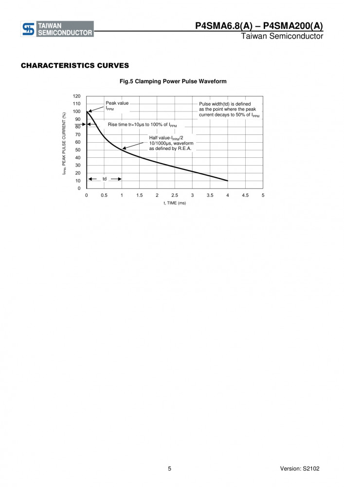 P4SMA10A technical document page 5