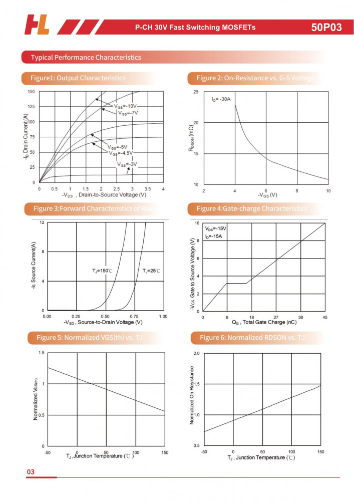 HL 50P03 datasheet page 3