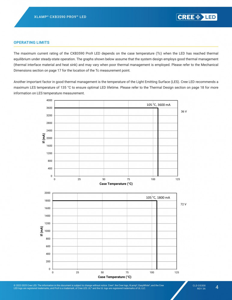 CXB3590 Pro9 datasheet page 4