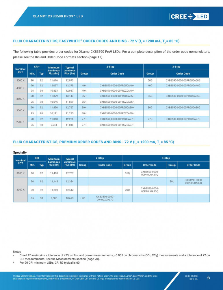 CXB3590 Pro9 datasheet page 6