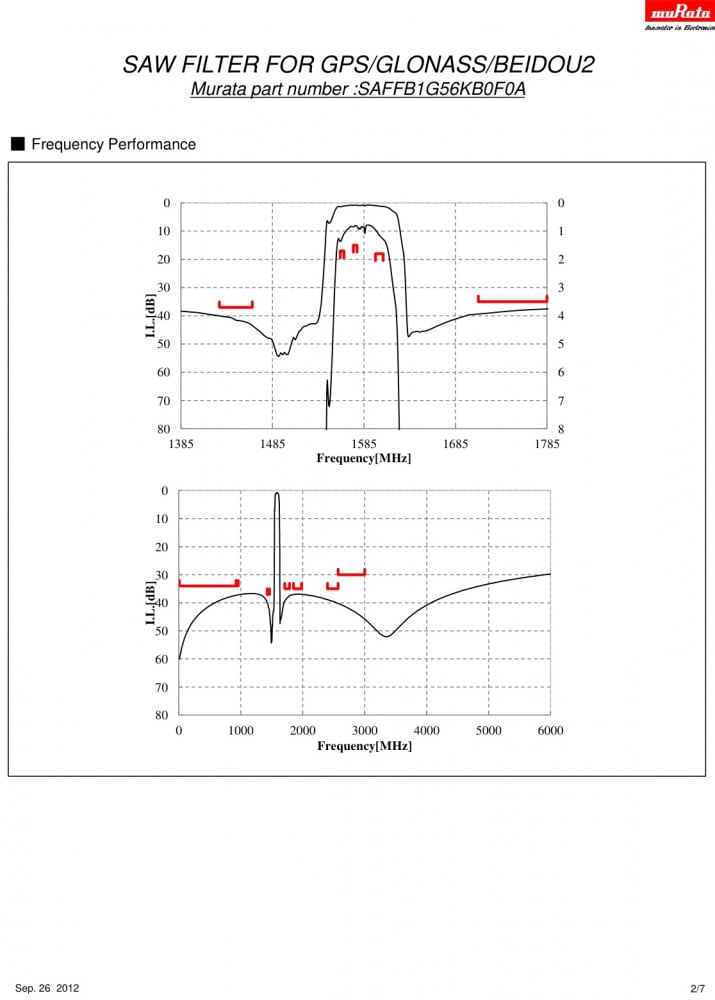 SAFFB1G56KB0F0AR1X datasheet page 3