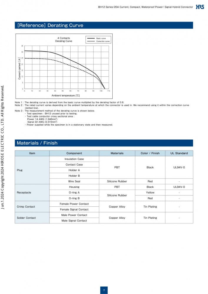 BH12 Series documentation page 7