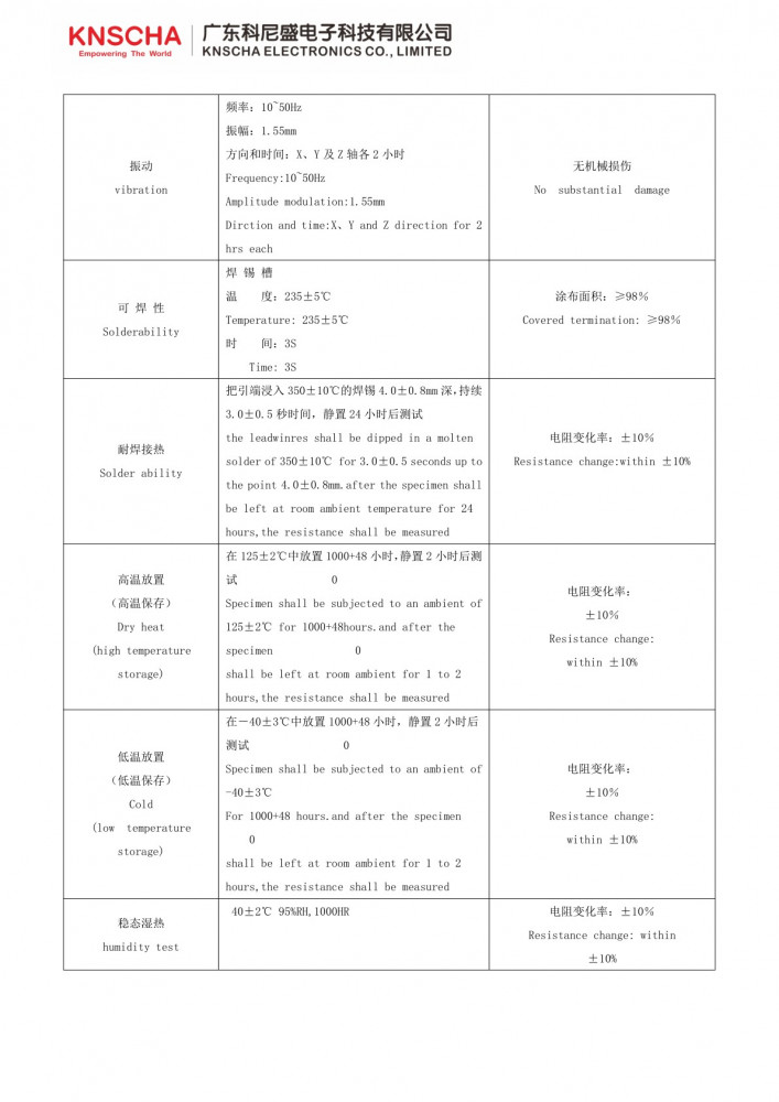 KNSCHA 206RV197 datasheet page 7