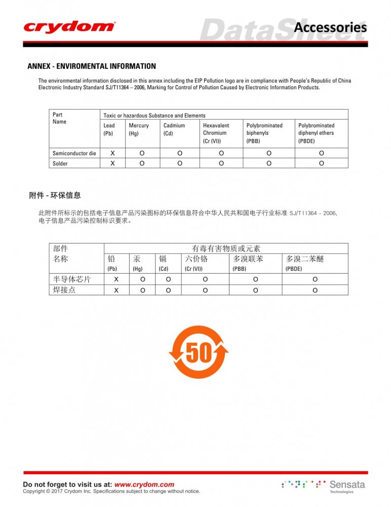 Sensata Crydom protective cover documentation page 5