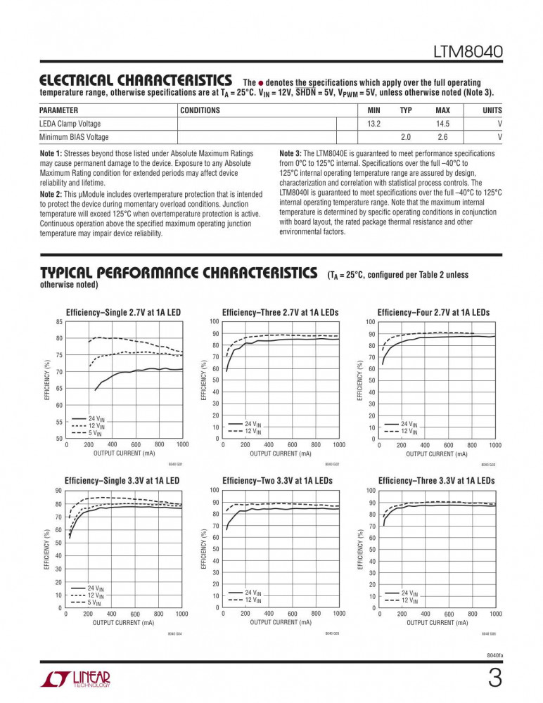 LTM8040 datasheet page 3