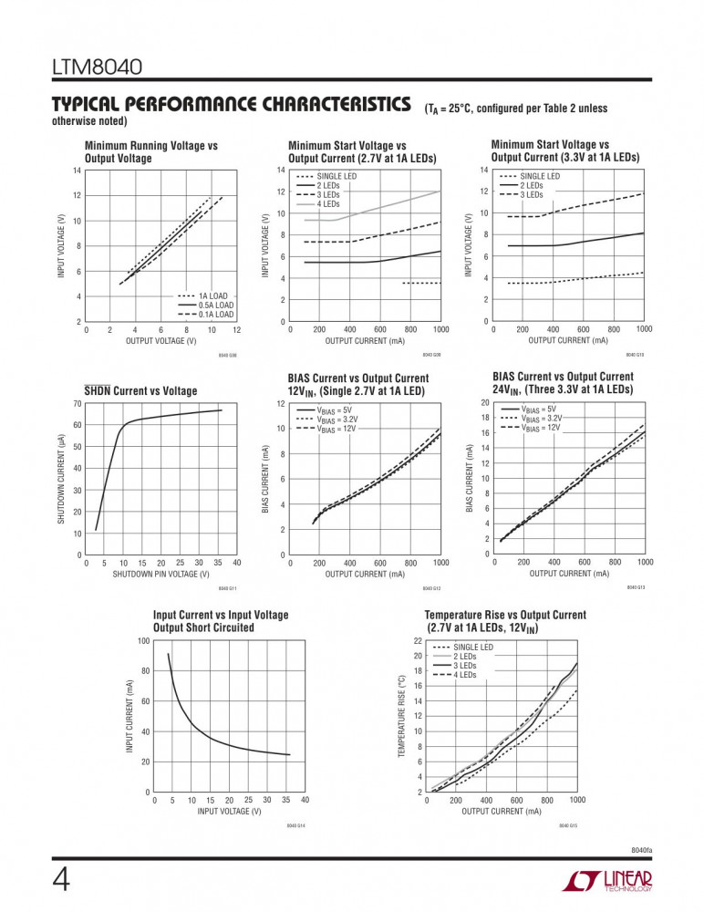 LTM8040 datasheet page 4