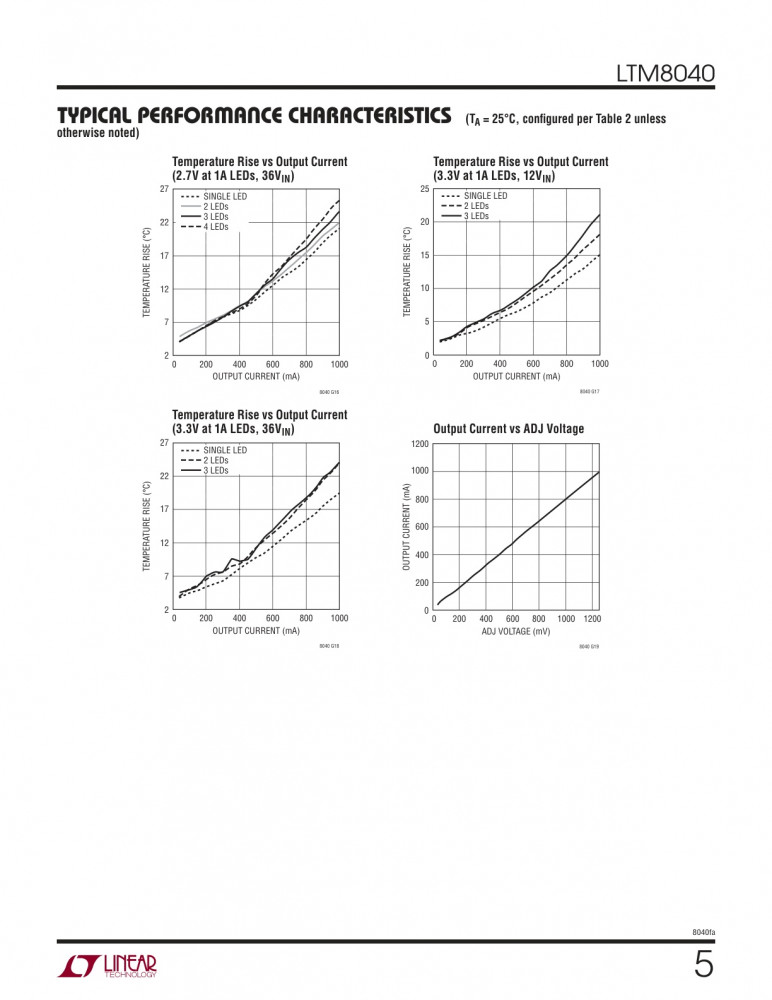 LTM8040 datasheet page 5